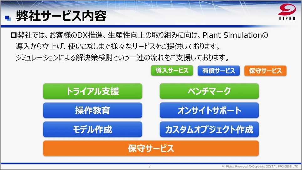 Product＆Solusion Gallery | デジタルプロセス株式会社